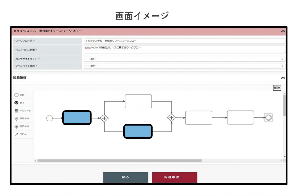 ITSMツール ワークフローを作ってみよう – IIJ GIOナレッジ